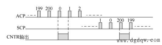 CNTR指令的功能和工作过程 - 欧姆龙plc_电工电气学习网