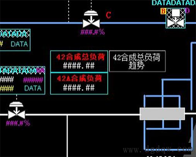 艾默生DCS的DeltaV系统如何添加趋势按钮 - dcs_电工电气学习网