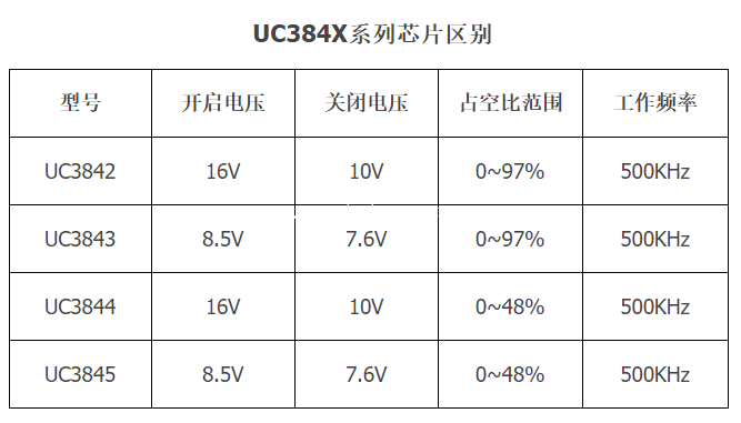 UC3842、UC3843和UC3844/5的区别及鉴别方法 - 集成电路内部结构_电工电气学习网