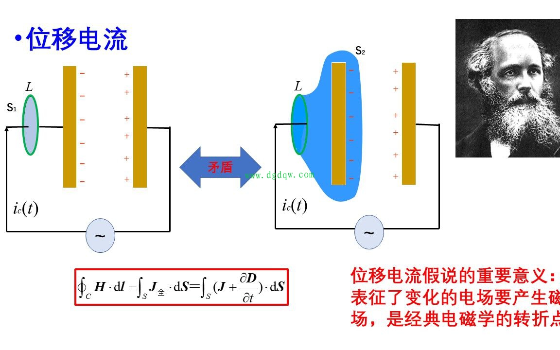 位移电流深入解析：定义、计算及与传导电流的差异 - 电工基础_电工电气学习网