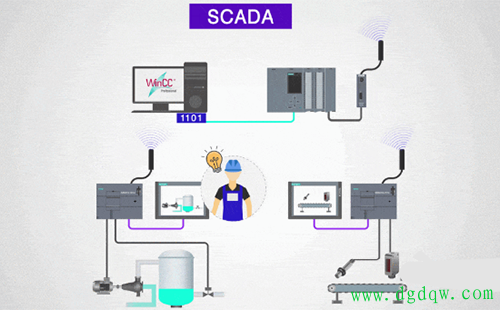 SCADA系统和DCS系统组成特点与选择 - dcs_电工电气学习网