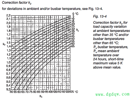 铜排载流量温升与载流能力的关系 - 电力配电知识_电工电气学习网
