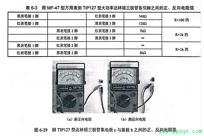 大功率达林顿三极管TIP127的测量与识别方法 - 电子元器件_电工电气学习网