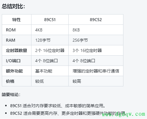 89C51与89C52单片机对比解析 - 单片机_电工电气学习网